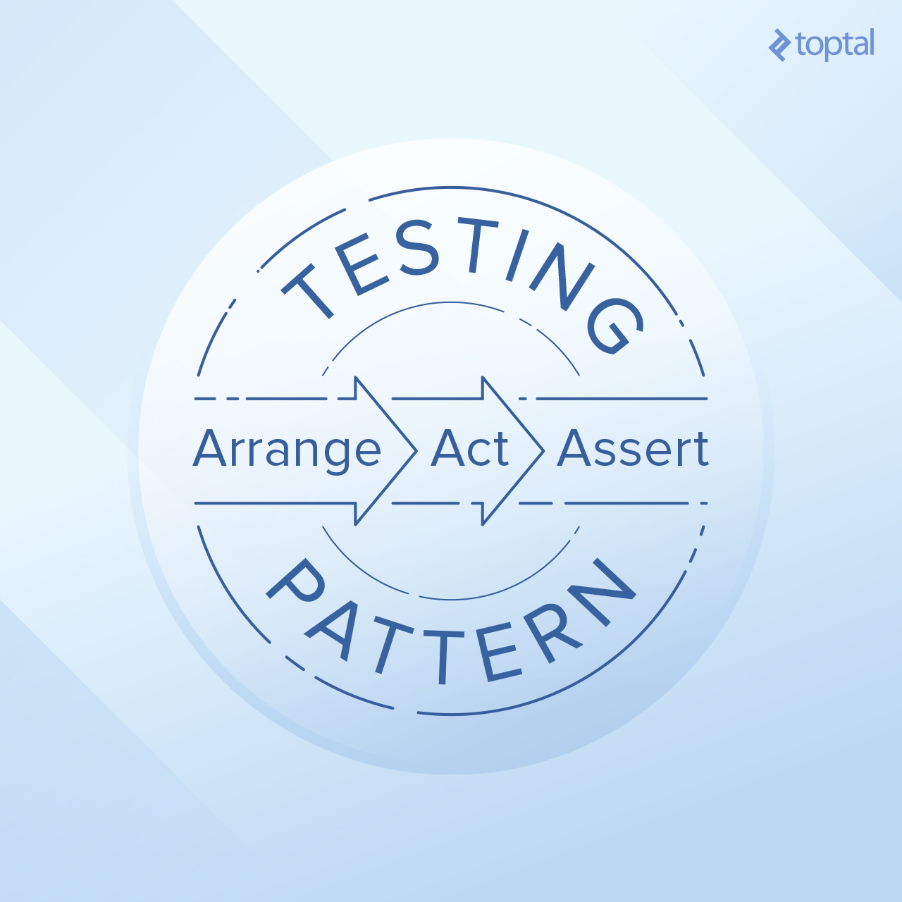 A JUnit Tutorial | Toptal