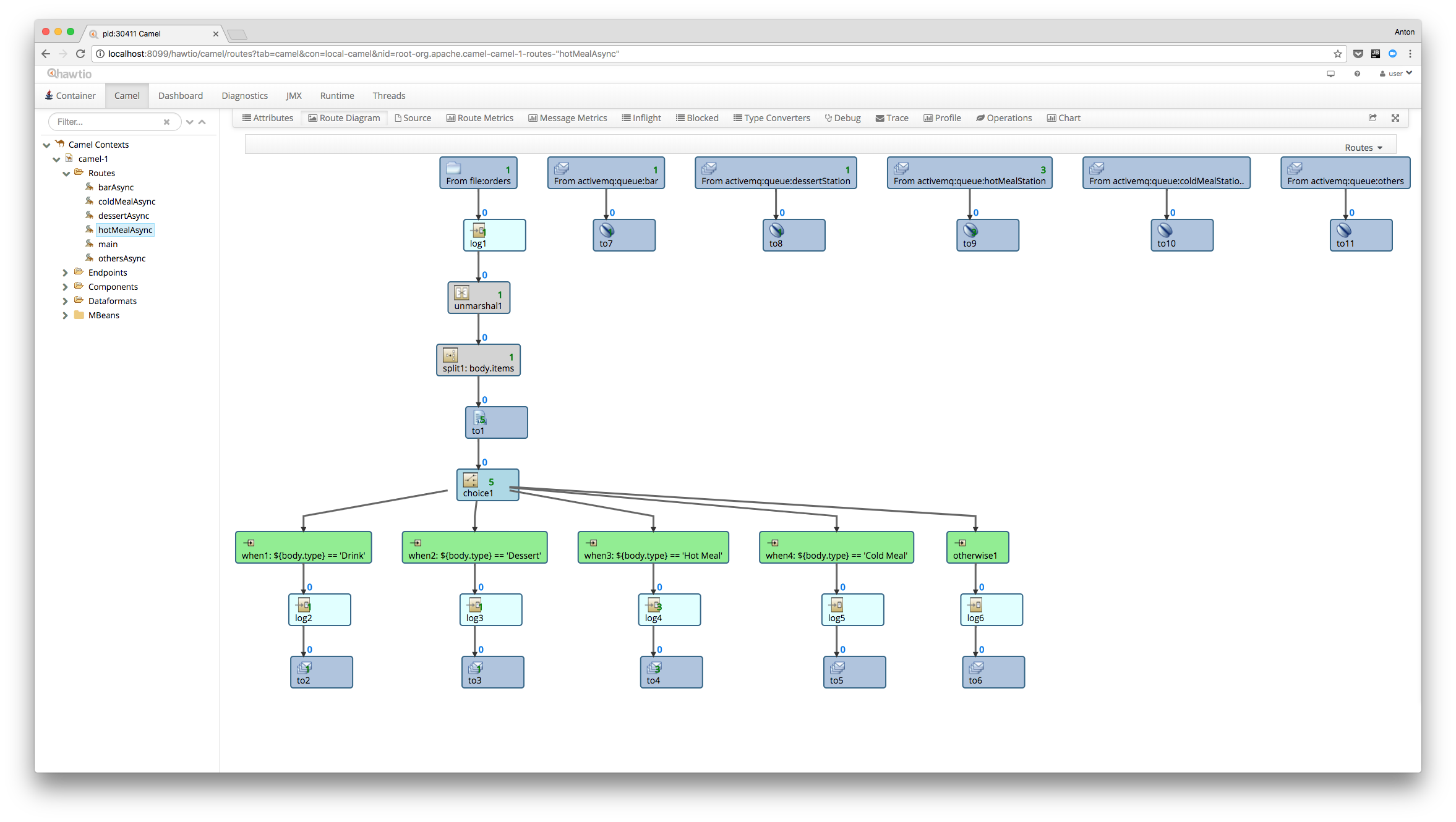 Guide To Apache Camel From Basics To Kubernetes Integration Toptal