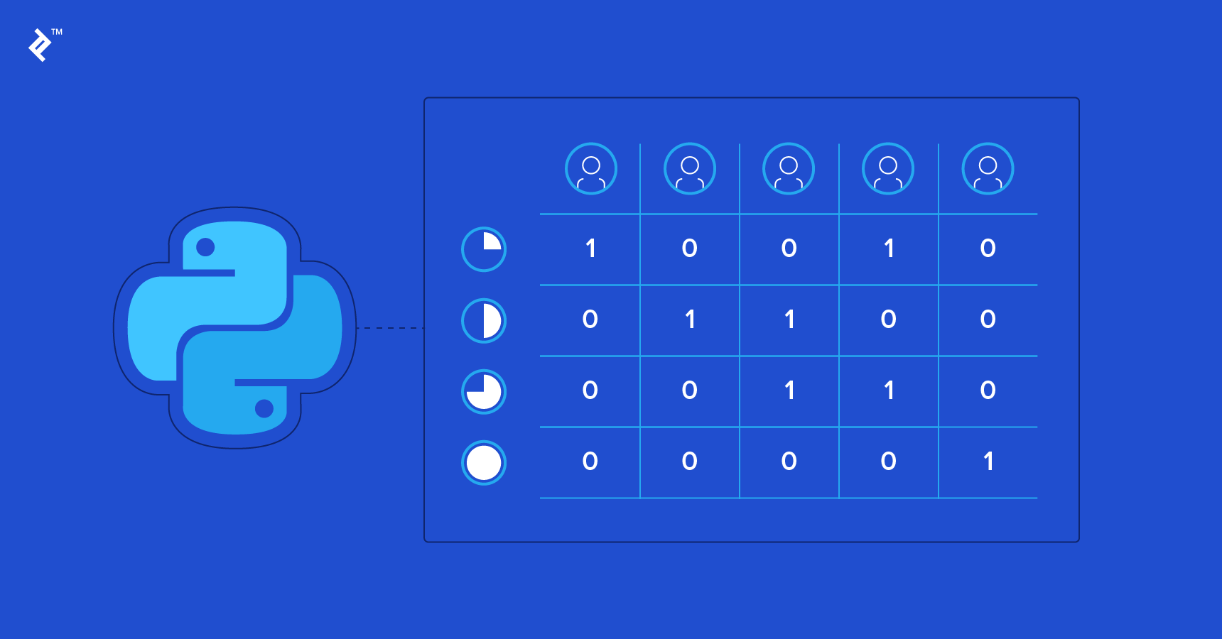 Computational Decision making With Mixed integer Programming Toptal