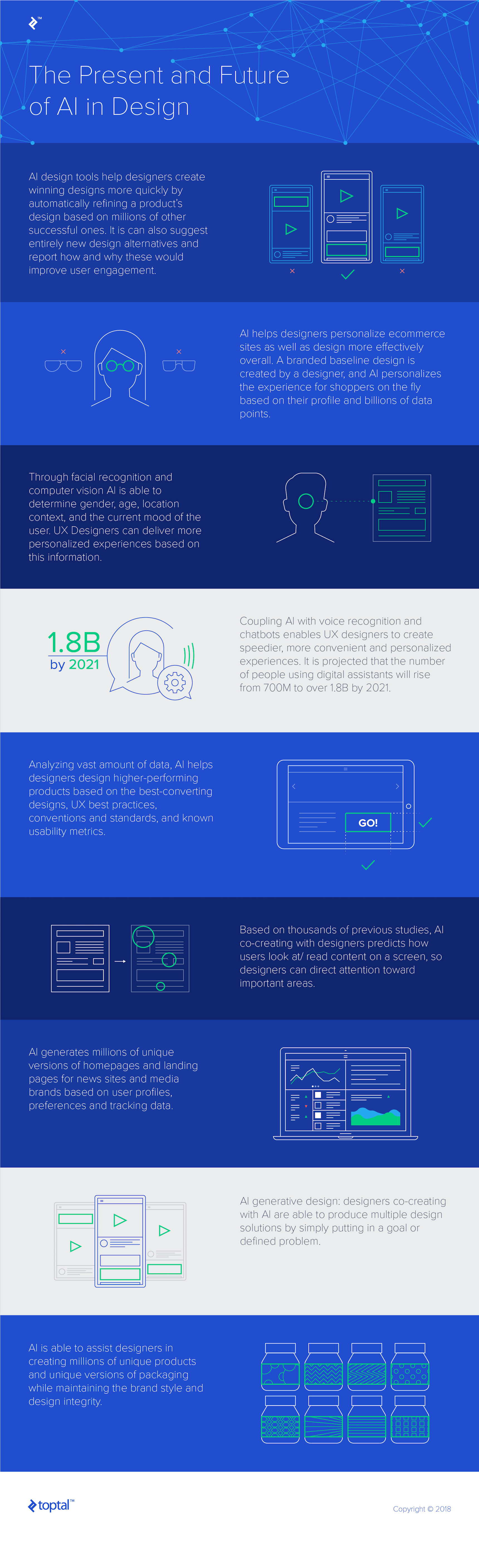 The Present and Future of AI in Design (with infographic) | Toptal®