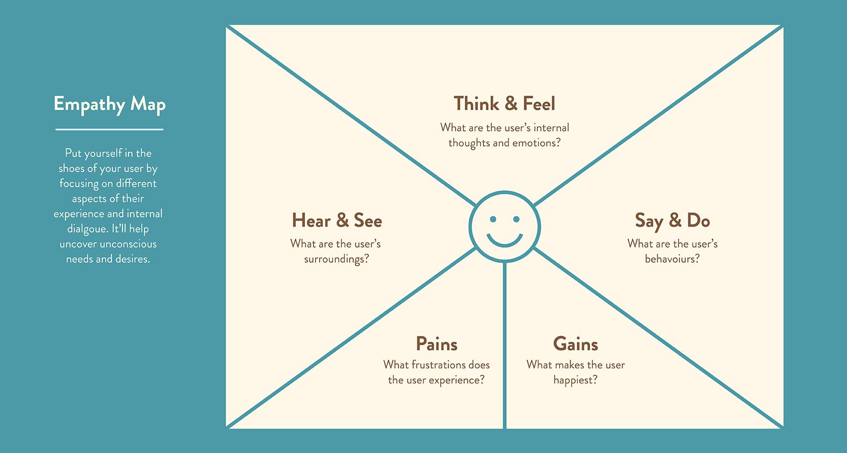 How To Frame Design Problem Statements Toptal 