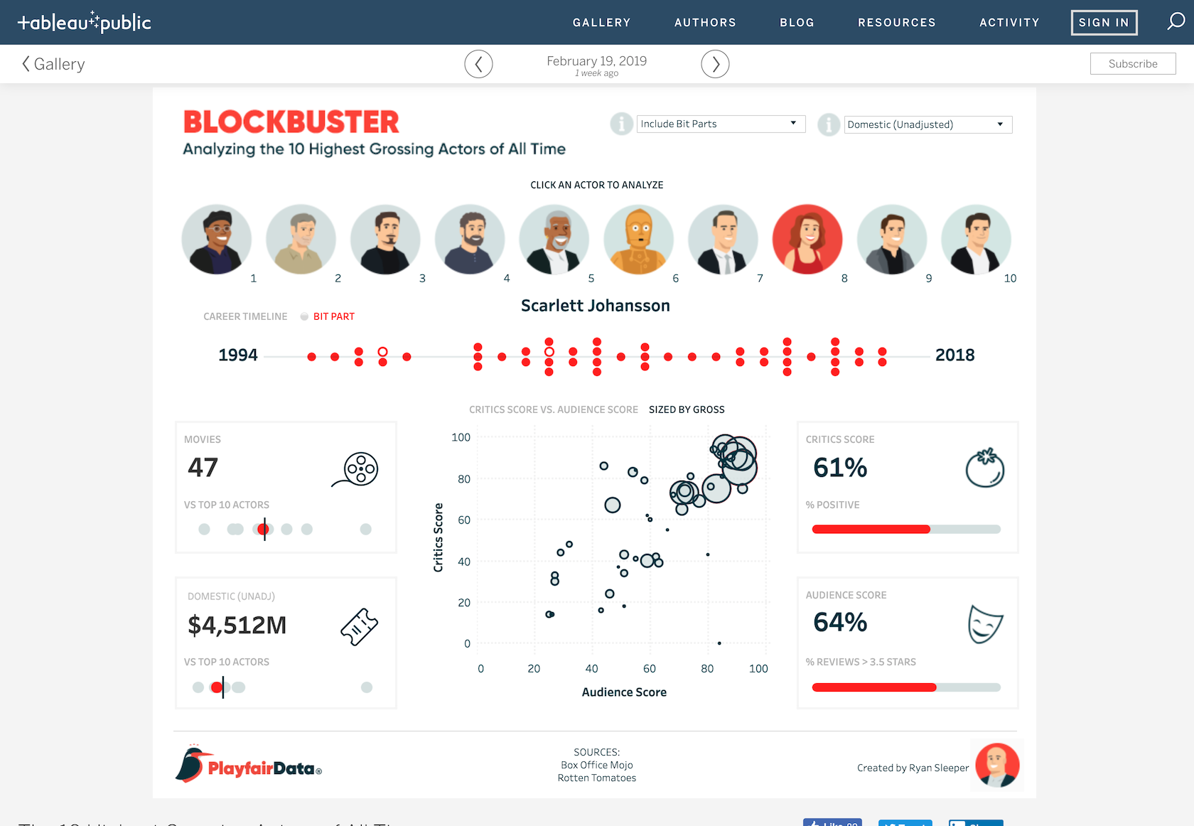 Chart Visualization Tool A Visual Reference Of Charts Chart Master