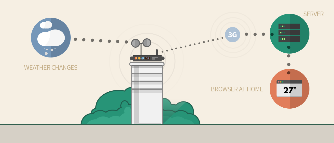 How I Made a Custom Arduino Weather Station | Toptal