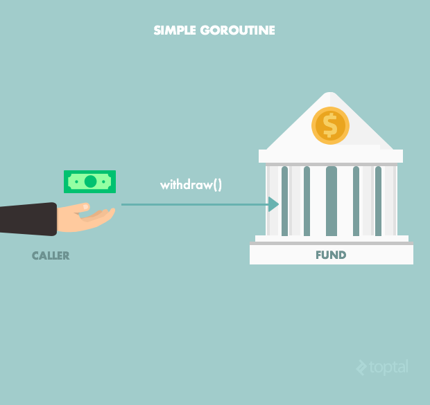 Learn Go Programming A Tutorial With Code Examples Toptal