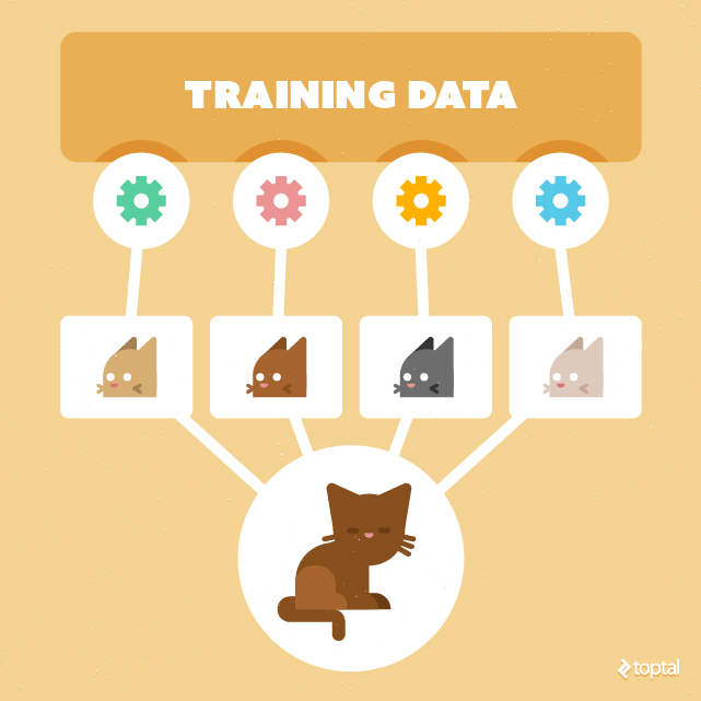 Ensemble Methods in Machine Learning | Toptal