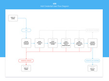 11 Expert Freelance Brand Designers for Hire in Feb 2018 - Toptal®